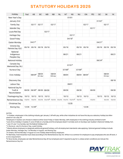 Understanding Statutory Holiday Pay