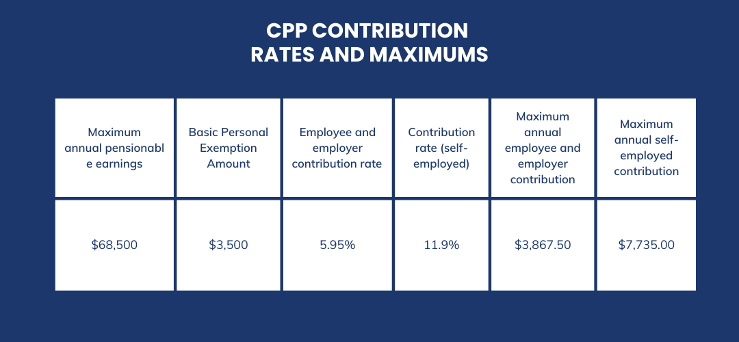 Everything You Need to Know about CPP2 Payroll Deductions