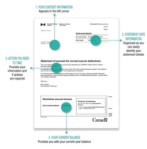 CRA Payroll Remittances: Everything You Need to Know