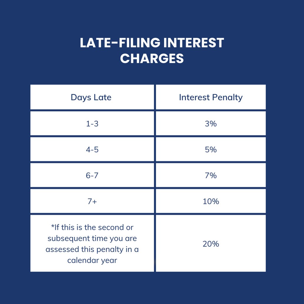 Understanding Payroll Deductions and Remittances in Canada