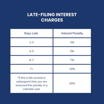 Understanding Payroll Deductions and Remittances in Canada